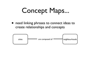 Concept Map Review | PPT