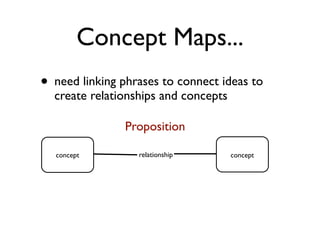 Concept Map Review | PPT