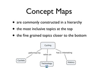 Concept Map Review | PPT