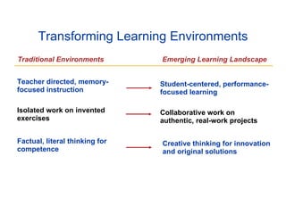 Concept Mapping | PPT
