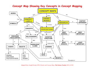 Concept mapping-itue-workshop en | PPT