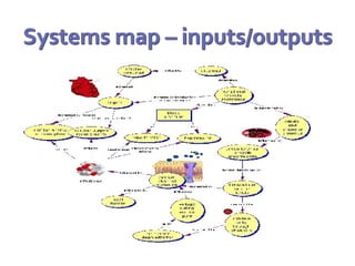 Concept Mapping | PPT