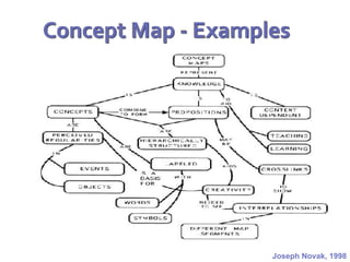 Concept Mapping | PPT