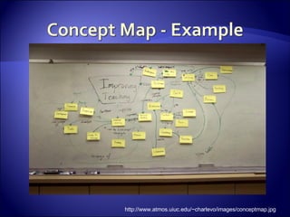 Concept Mapping | PPT