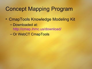 Concept Maps | PPT | Internet for Beginners | Internet