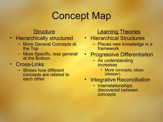 Concept Maps | PPT