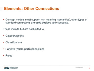 Concept Modelling | PPT