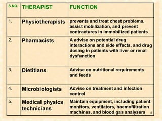 concept-of-critical-care.ppt