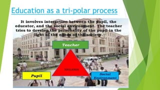 Concept-of-Education (1).pptx