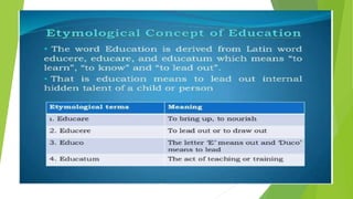 Concept-of-Education (1).pptx