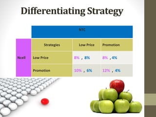 Game Theory Analysis on NTC and Ncell | PPTX