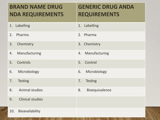 CONCEPT-OF-GENERICS-GENERIC-DRUG-PRODUCT-DEVELOPMENT-1.pptx