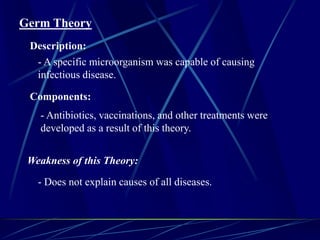 Concept-of-Illness.ppt
