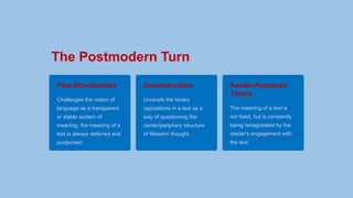 Concept-of-Literary-Theory-and-Criticism_U1_PPT_LN511.pptx