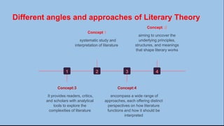 Concept-of-Literary-Theory-and-Criticism_U1_PPT_LN511.pptx