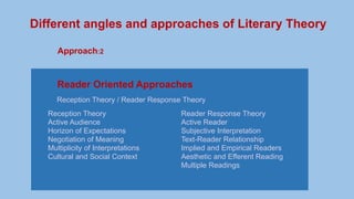 Concept-of-Literary-Theory-and-Criticism_U1_PPT_LN511.pptx