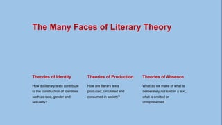 Concept-of-Literary-Theory-and-Criticism_U1_PPT_LN511.pptx