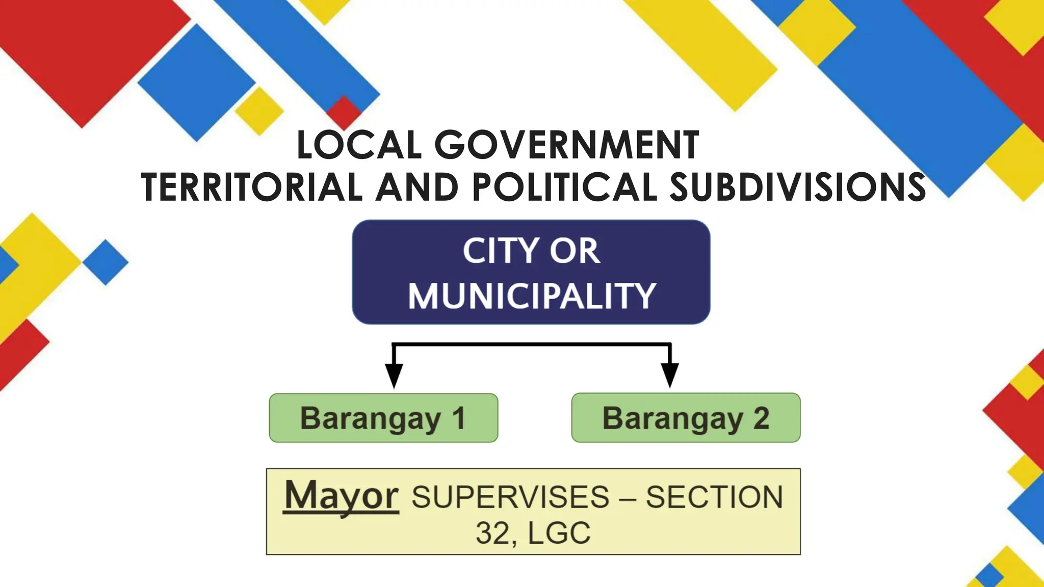 Concept-of-Local-Autonomy-Transfiguracion-and-Mabutol.pptx