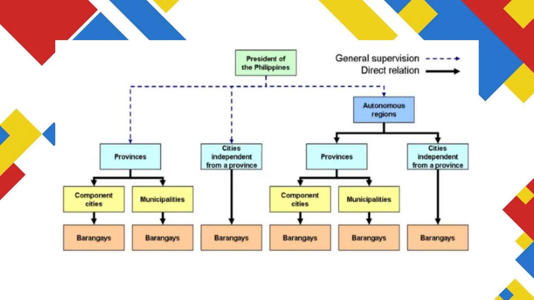 Concept-of-Local-Autonomy-Transfiguracion-and-Mabutol.pptx