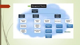 Concept-of-Management.pptx