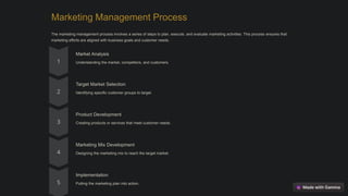 Concept-of-Marketing. its introduction function | PPT