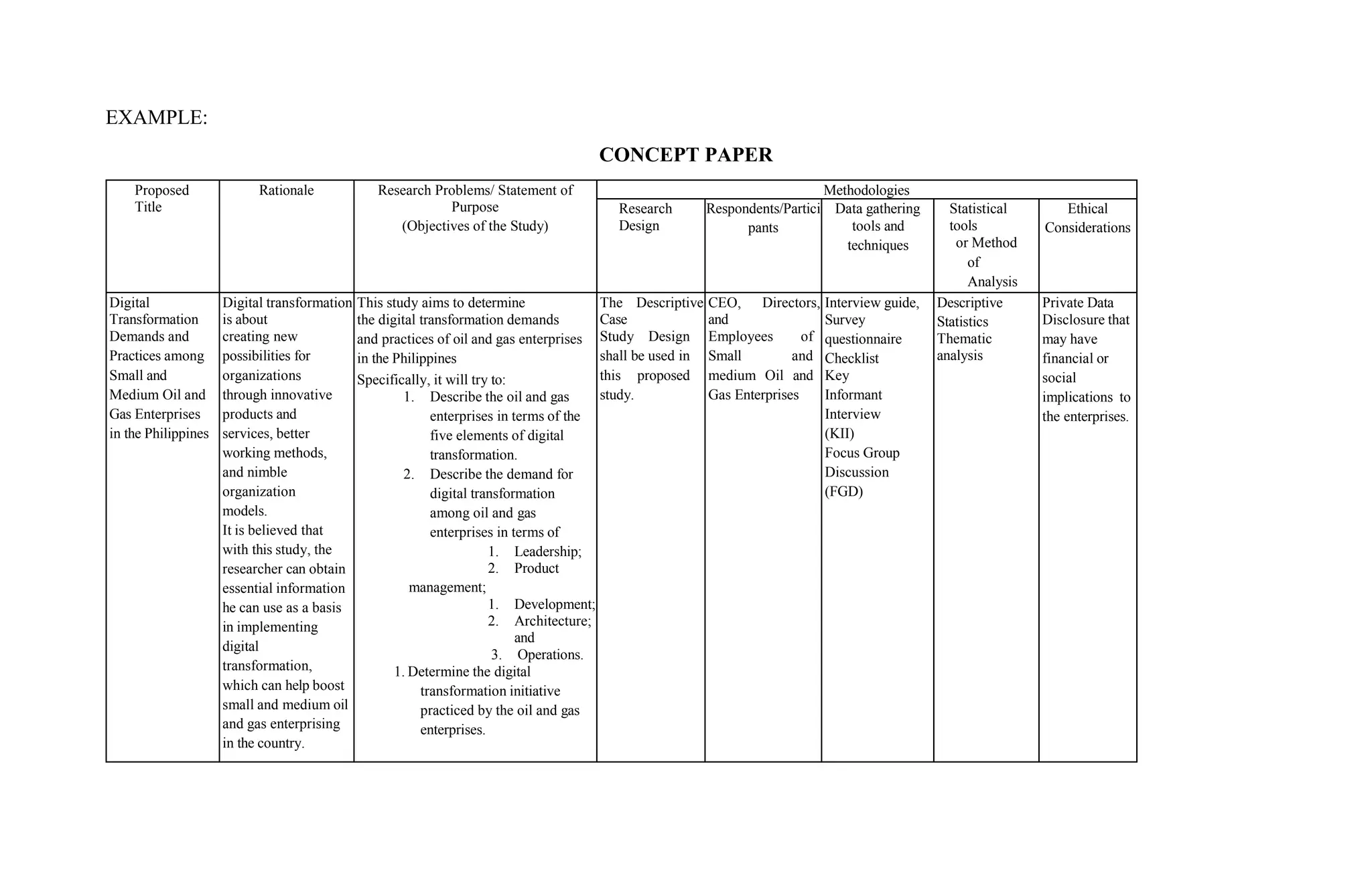 Concept-Paper-Example for Research..docx | Business and Finance