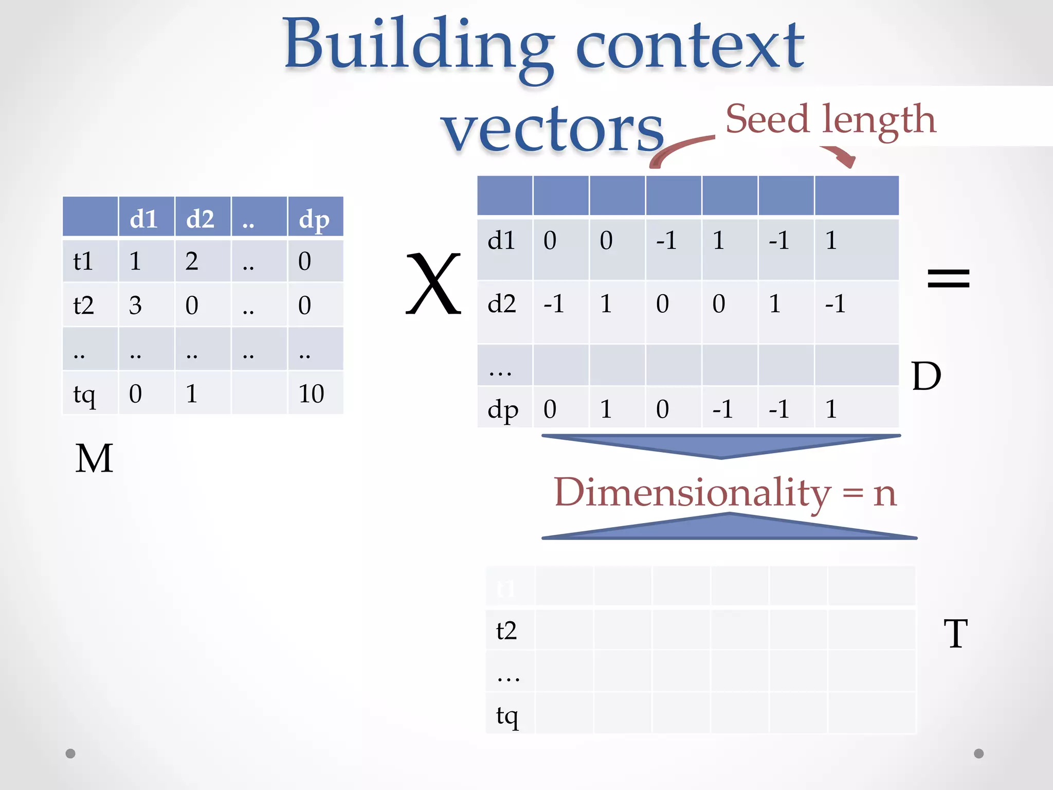 Linked Data-based Concept Recommendation: Comparison of Different Methods in Open Innovation ...