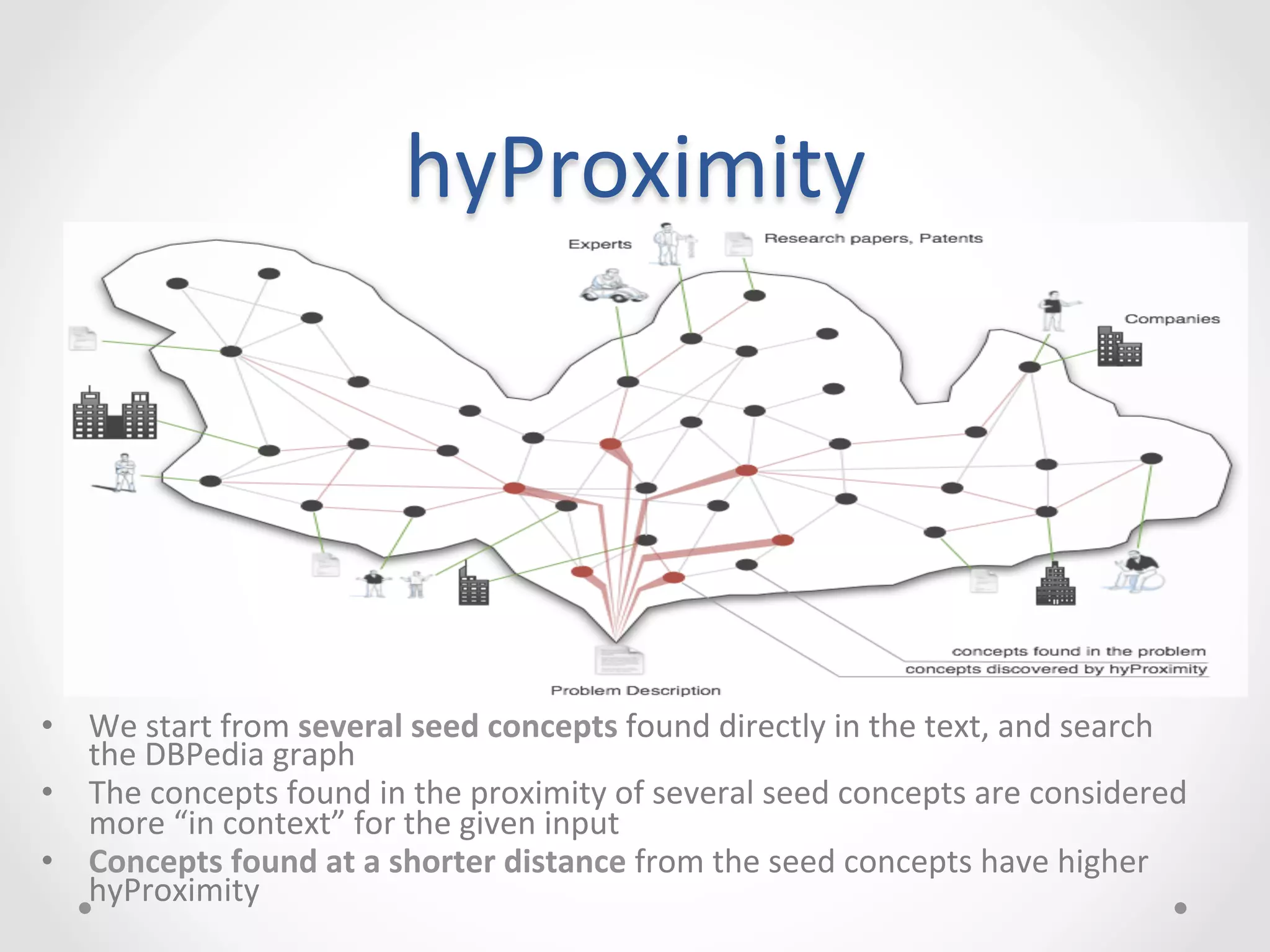 Linked Data-based Concept Recommendation: Comparison of Different Methods in Open Innovation ...