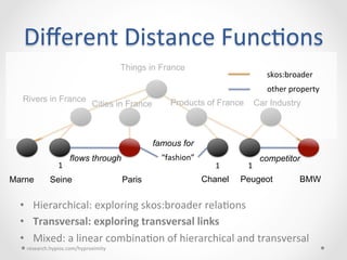 Linked Data-based Concept Recommendation: Comparison of Different Methods in Open Innovation ...