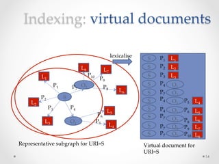 Linked Data-based Concept Recommendation: Comparison of Different Methods in Open Innovation ...