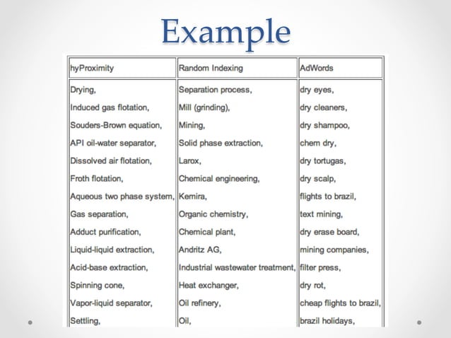 Linked Data-based Concept Recommendation: Comparison of Different Methods in Open Innovation ...