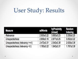 Linked Data-based Concept Recommendation: Comparison of Different Methods in Open Innovation ...
