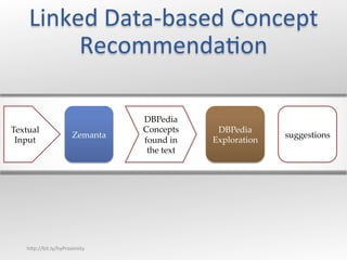Linked Data-based Concept Recommendation: Comparison of Different Methods in Open Innovation ...