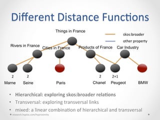 Linked Data-based Concept Recommendation: Comparison of Different Methods in Open Innovation ...