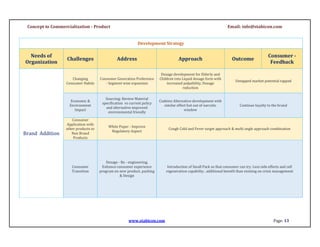 Concept to Commercialization Health & Wellness Product | PPT