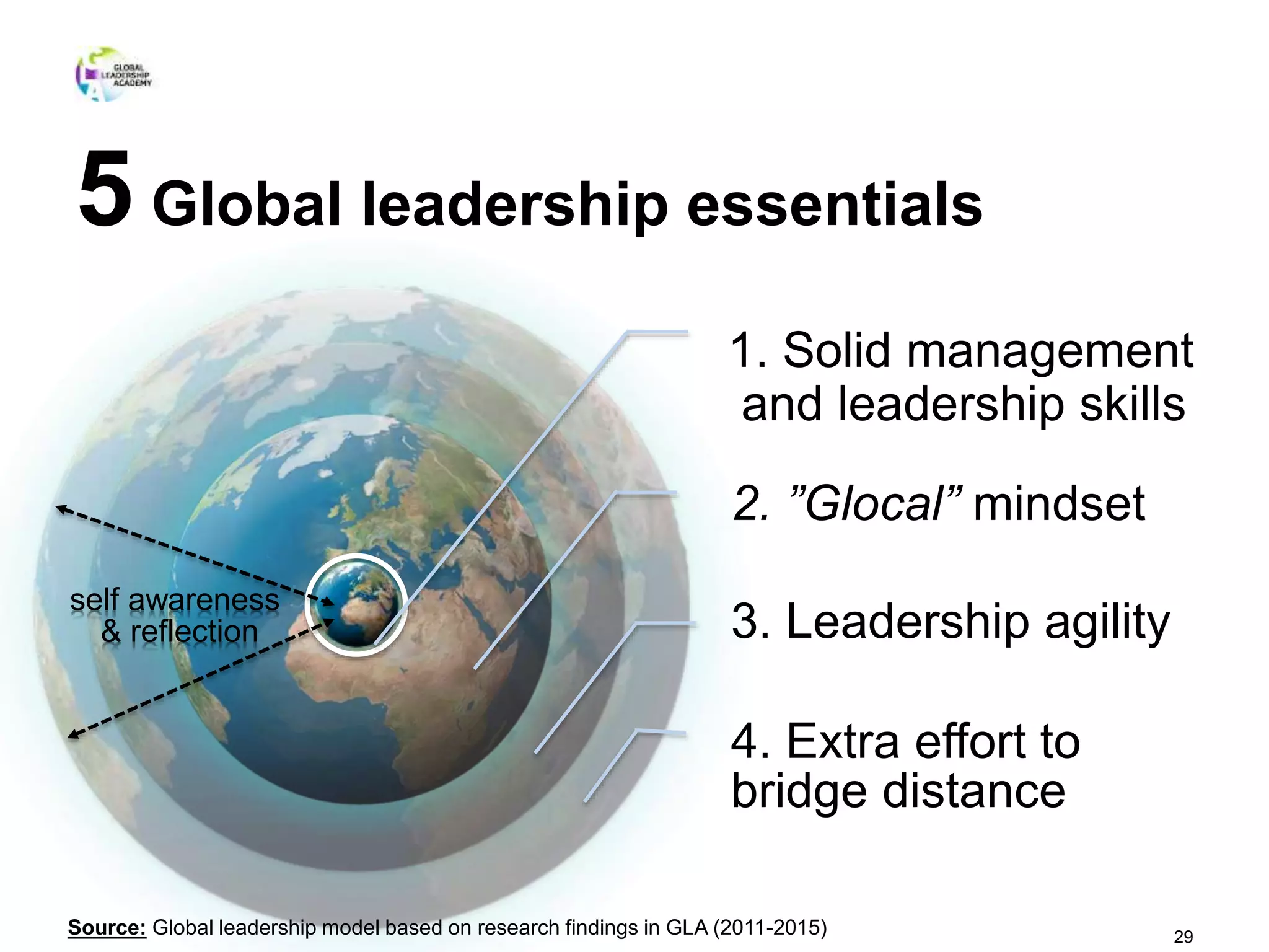 What is global leadership | PPTX