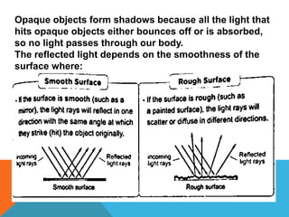 concept 1.3 light and sight.pptx