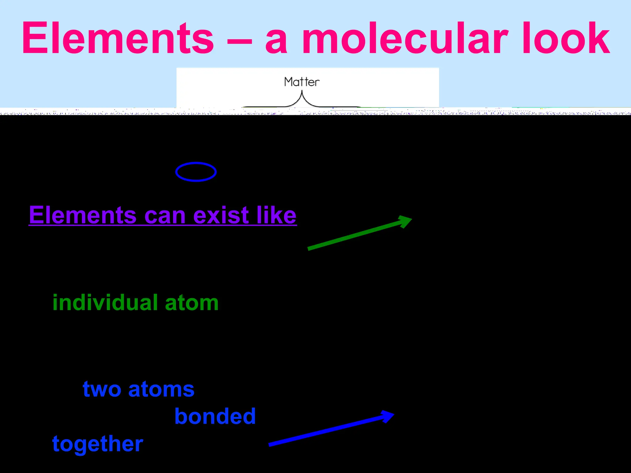 Concept 1 Notes - Classification of matter | PPTX