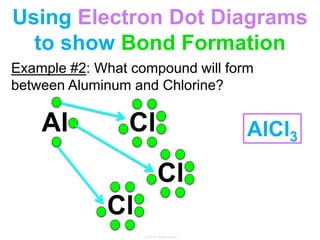 Concept 1 Notes - Stability and Bonding.pptx