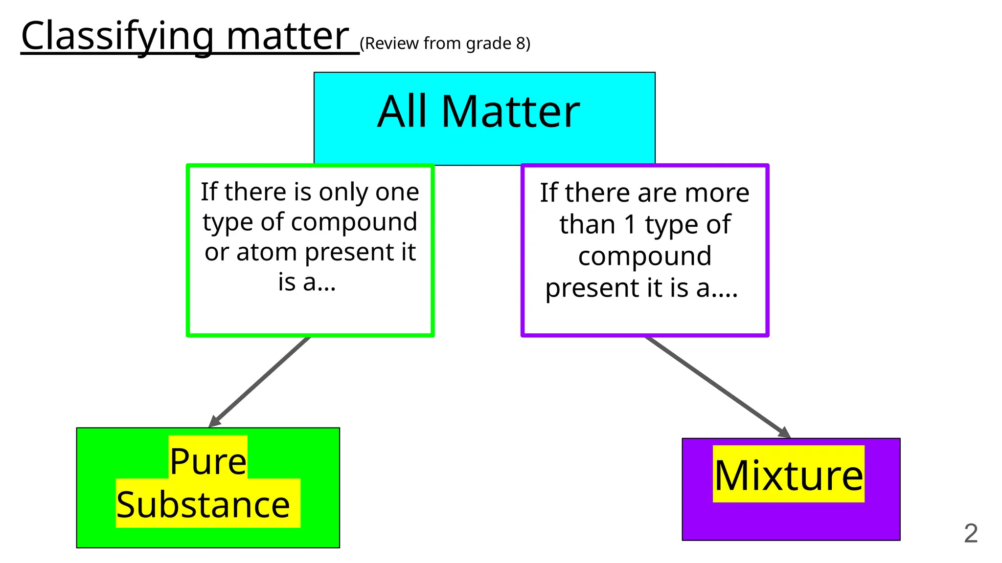 Concept 2_ Classifying Matter and Changes.pptx