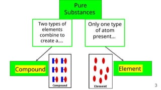 Concept 2_ Classifying Matter and Changes.pptx