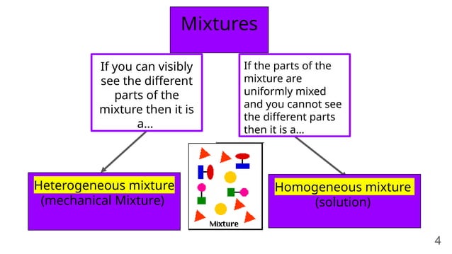 Concept 2_ Classifying Matter and Changes.pptx