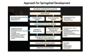Concept and approach of springshed development and management 22 jan ...
