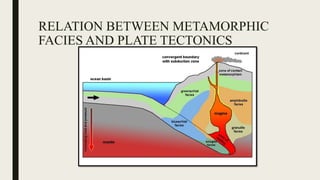 CONCEPT AND CLASSIFICATION OF METAMORPHIC FACIES-1.pptx