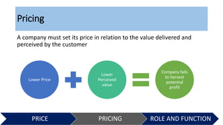 Concept and definition of pricing | PPTX
