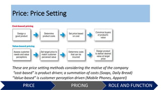 Concept and definition of pricing | PPTX