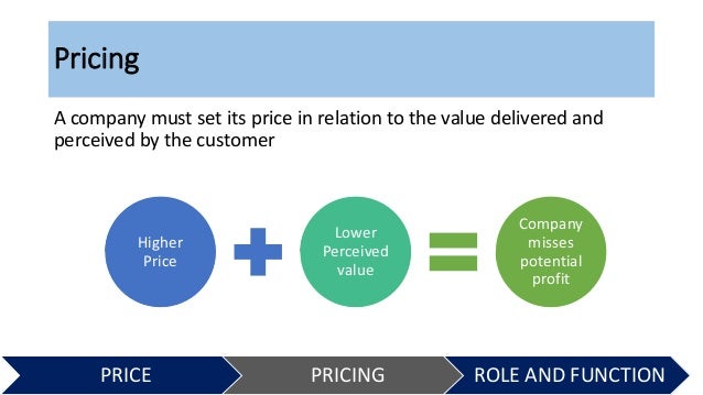 Concept and definition of pricing