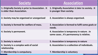 Concept and definition of society | PPTX