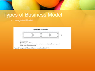Concept and evolution of business model | PPT