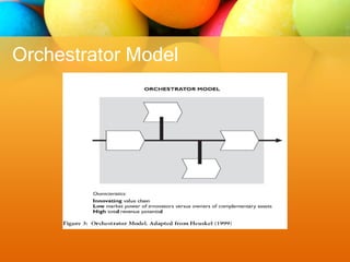 Concept and evolution of business model | PPT